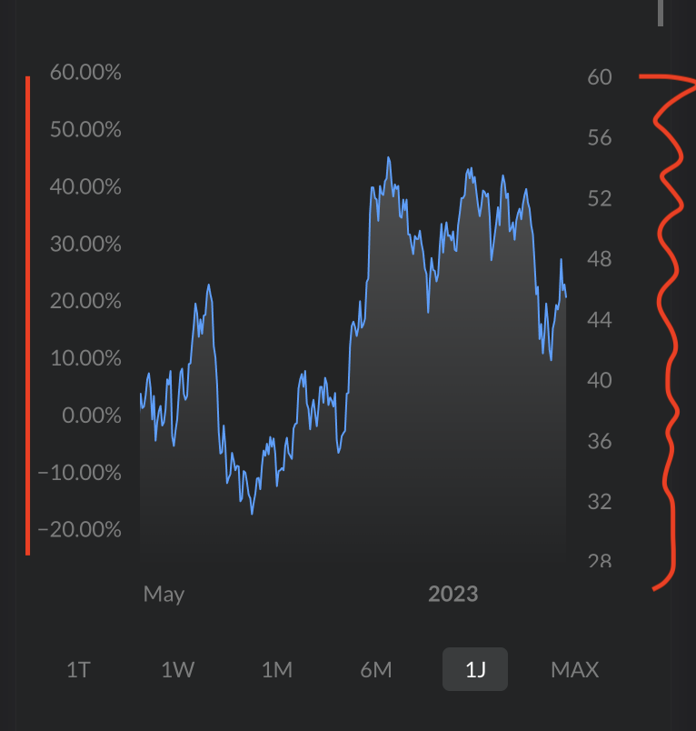Remove Padding From Price Scales · Issue 1329 · Tradingviewlightweight Charts · Github 