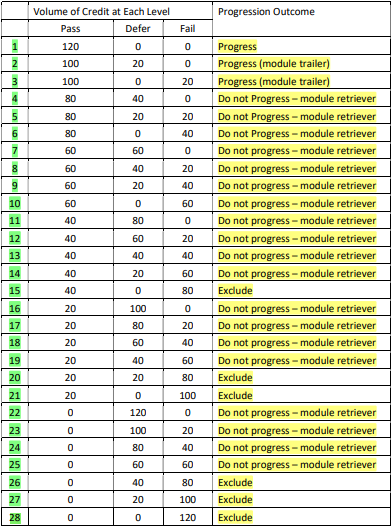 GitHub - SandeepaInduwaraSamaranayake/Academic-Progression-predictor ...