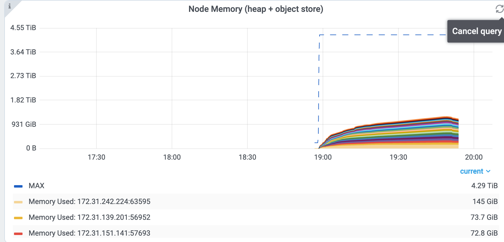 [Ray 2.3 Release] `shuffle_1tb_5000_partitions` failing with OOM-related errors · Issue #32272 ...