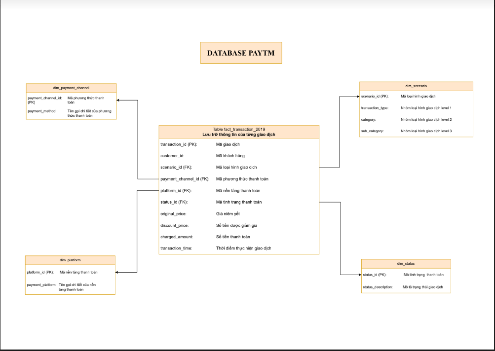 GitHub - Ghun06/Learn_T_SQL