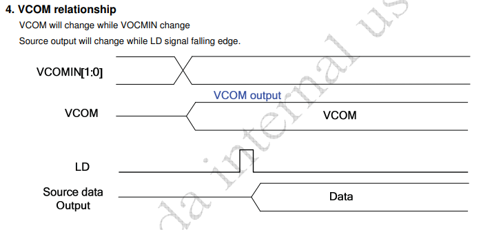 Would Esp Idf Generate A Custom Waveform For Esp32s3 Using Lcd