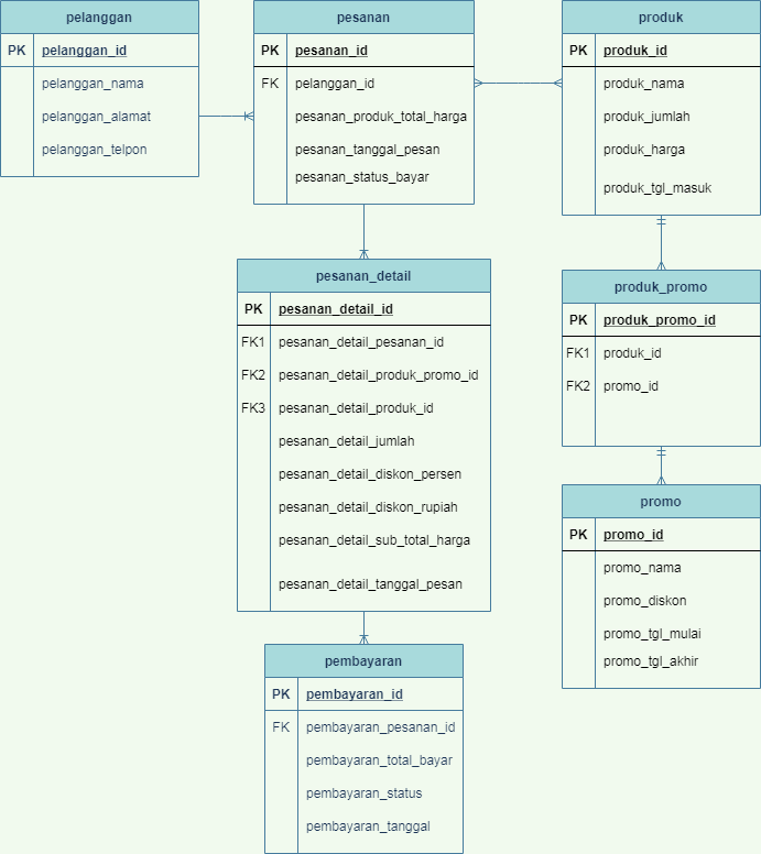 GitHub - ardi-pras/toko-online: Backend
