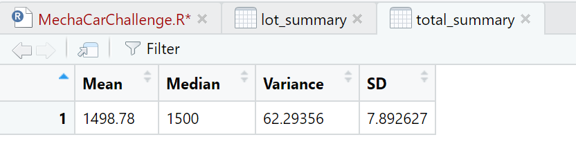GitHub - balpreet-gill/MechaCar_Statistical_Analysis