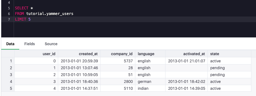 GitHub - allazaytseva/Mode-SQL-Training-Yammer