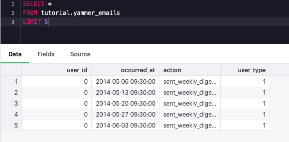 GitHub - allazaytseva/Mode-SQL-Training-Yammer