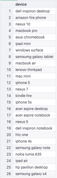 GitHub - allazaytseva/Mode-SQL-Training-Yammer