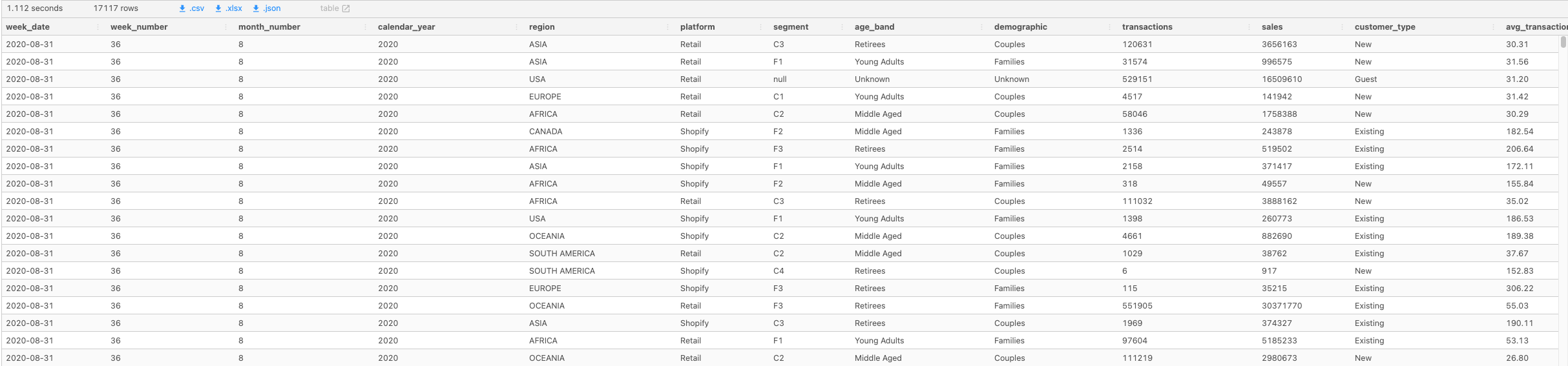 GitHub - allazaytseva/8-week-sql-challenge-datamart