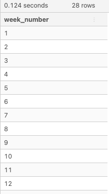 GitHub - allazaytseva/8-week-sql-challenge-datamart