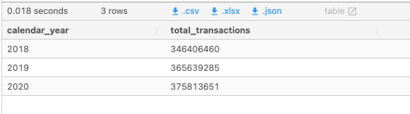 GitHub - allazaytseva/8-week-sql-challenge-datamart