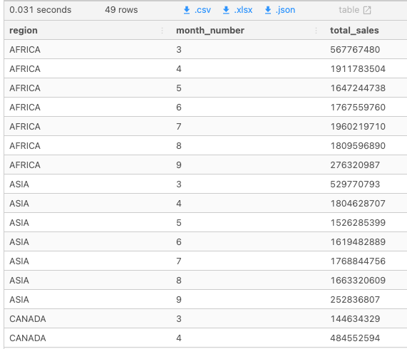 GitHub - allazaytseva/8-week-sql-challenge-datamart