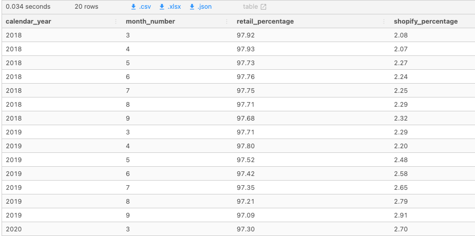 GitHub - allazaytseva/8-week-sql-challenge-datamart
