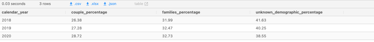 GitHub - allazaytseva/8-week-sql-challenge-datamart