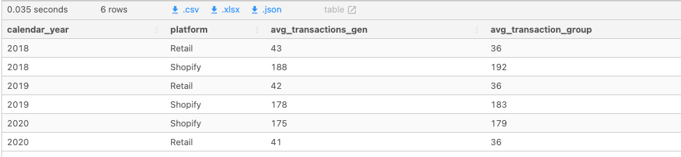 GitHub - allazaytseva/8-week-sql-challenge-datamart