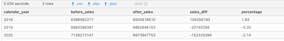 GitHub - allazaytseva/8-week-sql-challenge-datamart