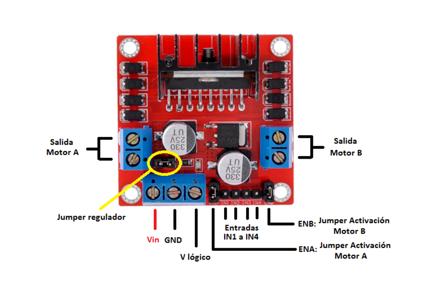 GitHub - RommelGarcia/plantproyect_rommel: Automated irrigation system where the humidity of a ...