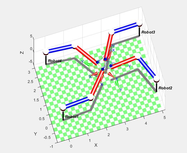 GitHub - SokratALDARMINI/Distributed-formation-control-of-manipulators-end-effectors