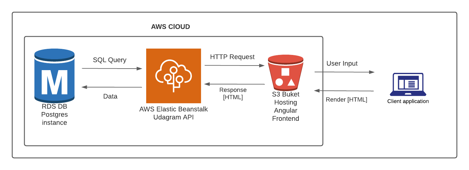 GitHub - Ahmed-Hanee/Hosting-a-Full-Stack-Application_AWS GitHub - Ahmed-Hanee/Hosting-a-Full-Stack-Application_AWS