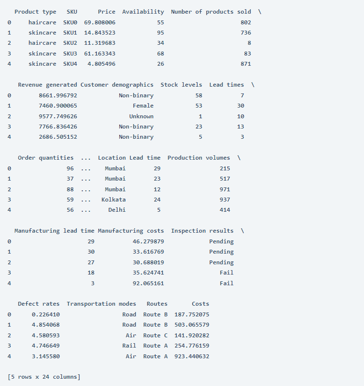 GitHub - marcosalinas777/supplychainanalysis: The supply Chain is the ...