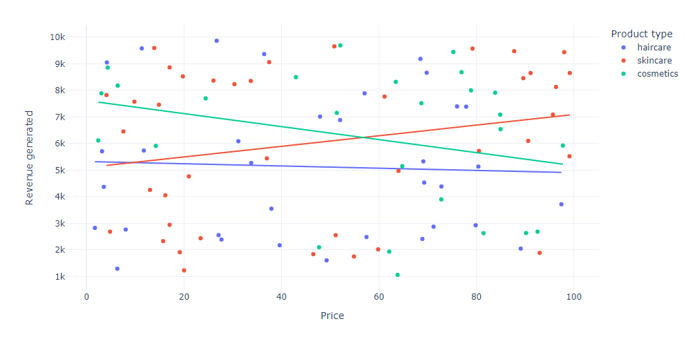 GitHub - marcosalinas777/supplychainanalysis: The supply Chain is the ...