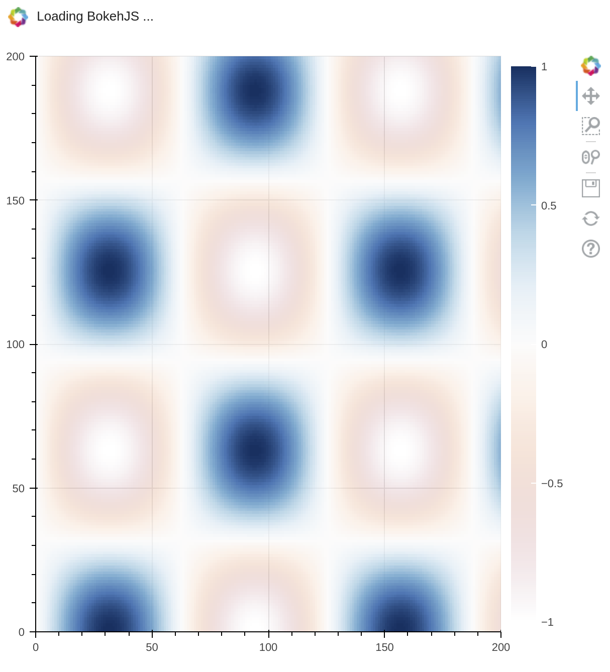 Colormap Alpha is ignored in Bokeh rendered plots · Issue #5017 ...