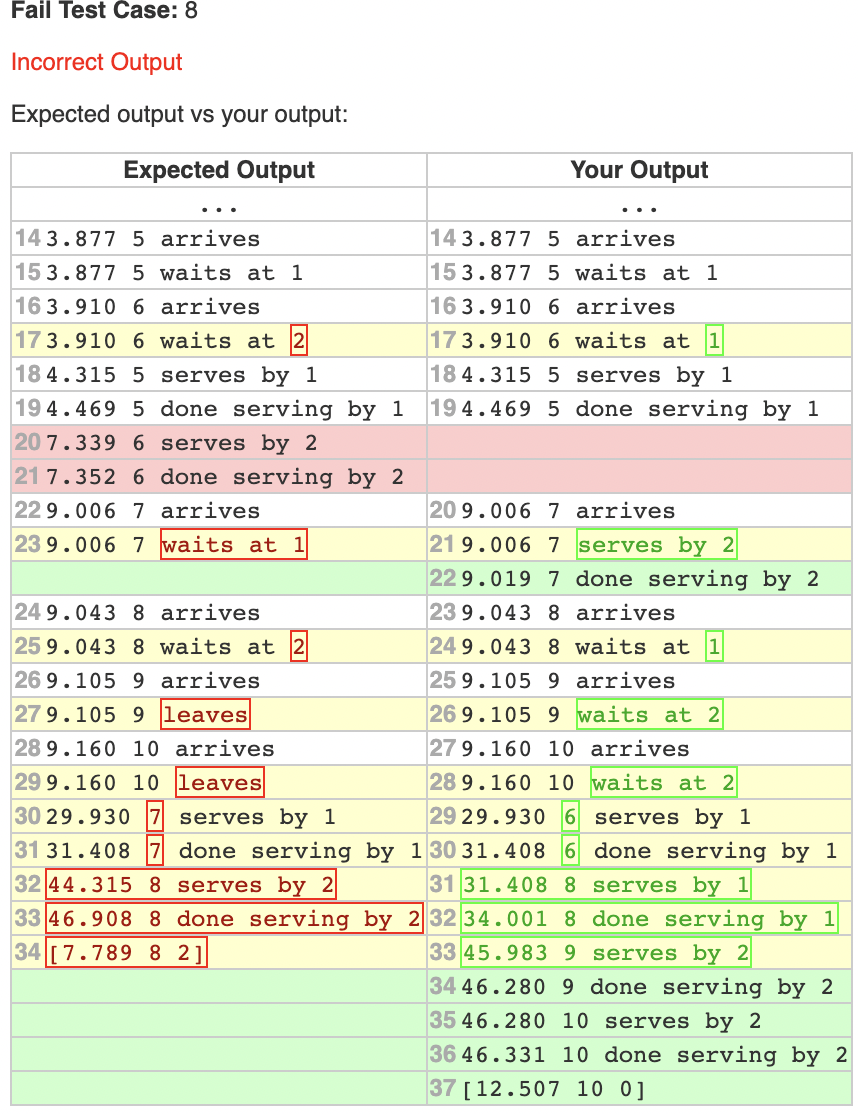 Lab 6 Test Case 8 · Issue 197 · Nus Cs20302223 S1 · Github 