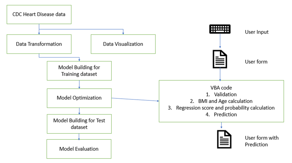 GitHub - Rvernekar854/Heart_disease_prediction_Logistic_regression