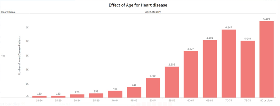 GitHub - Rvernekar854/Heart_disease_prediction_Logistic_regression