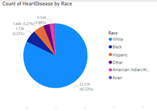 GitHub - Rvernekar854/Heart_disease_prediction_Logistic_regression