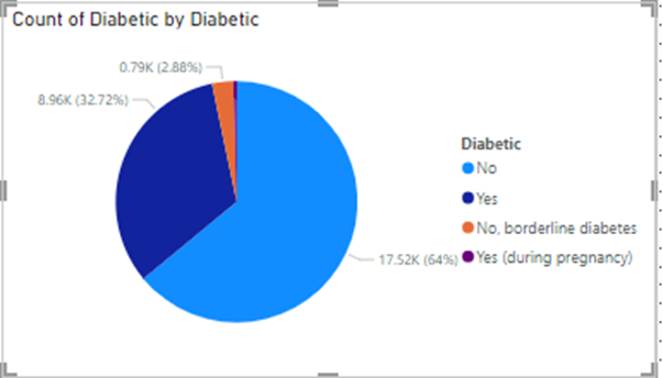 GitHub - Rvernekar854/Heart_disease_prediction_Logistic_regression