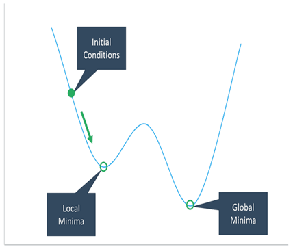 GitHub - Rvernekar854/Heart_disease_prediction_Logistic_regression