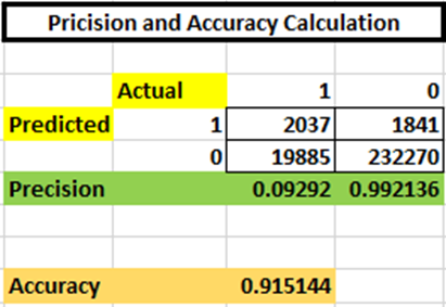 GitHub - Rvernekar854/Heart_disease_prediction_Logistic_regression