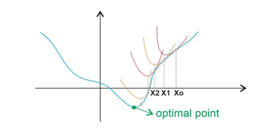 GitHub - Rvernekar854/Heart_disease_prediction_Logistic_regression