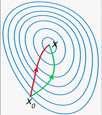 GitHub - Rvernekar854/Heart_disease_prediction_Logistic_regression