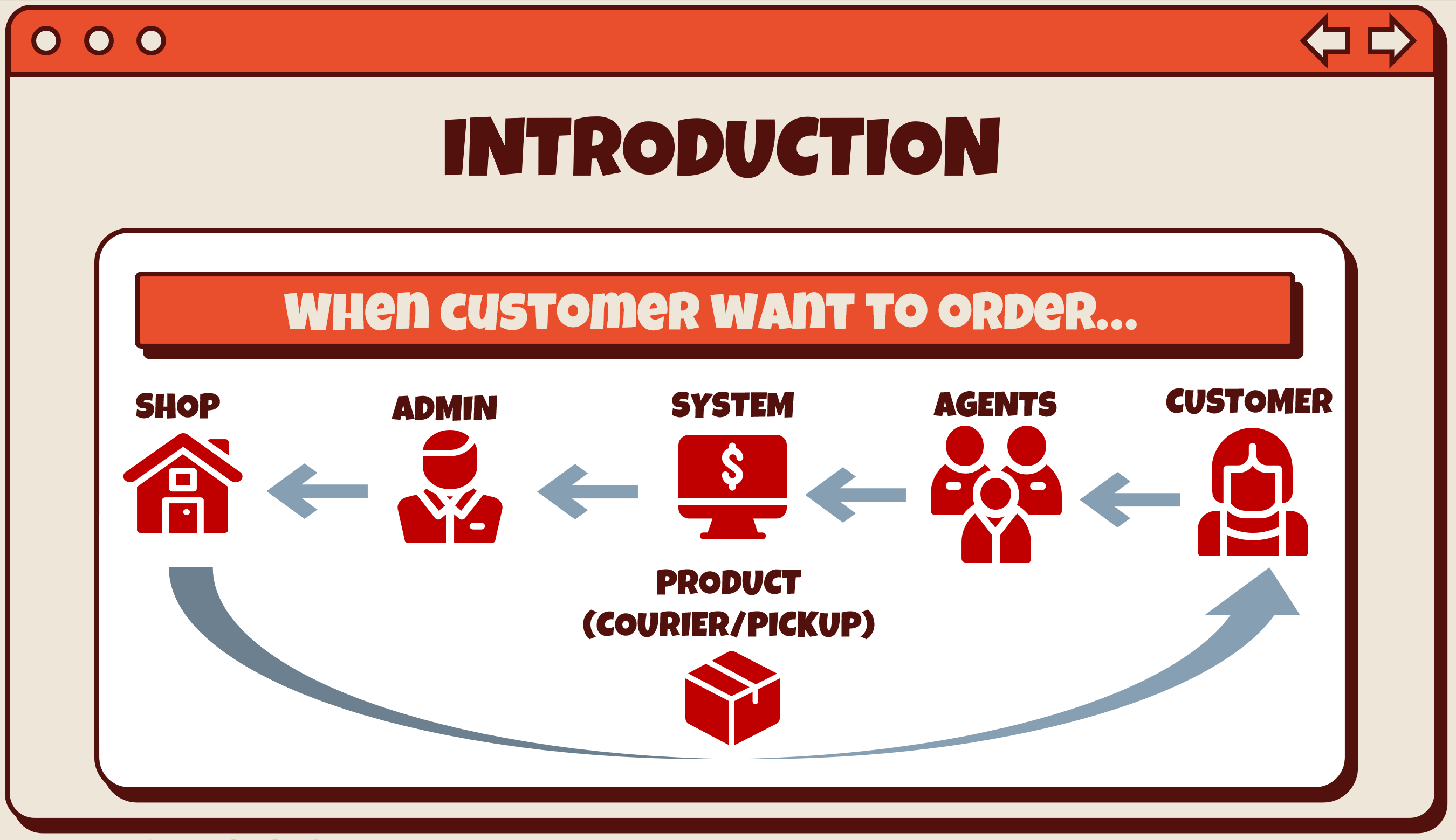 GitHub - samjunan98/OPAMS