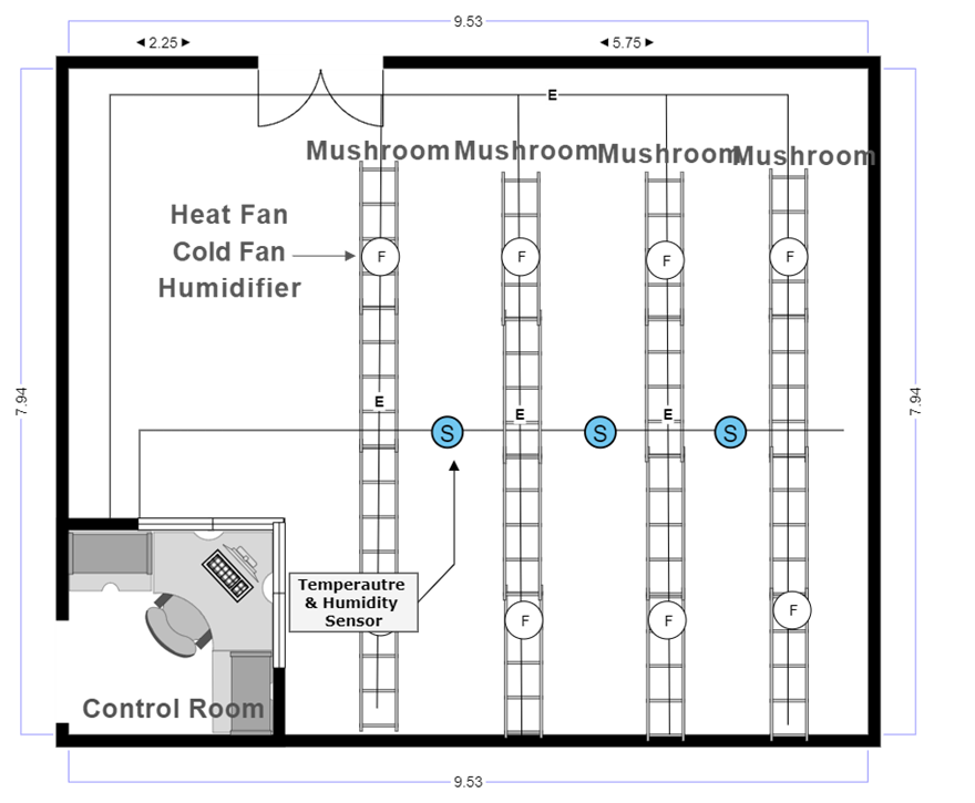 GitHub - samjunan98/MushCultivation