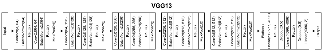 GitHub - HT0710/Cat-or-Dog: Is it a Dog or a Cat?