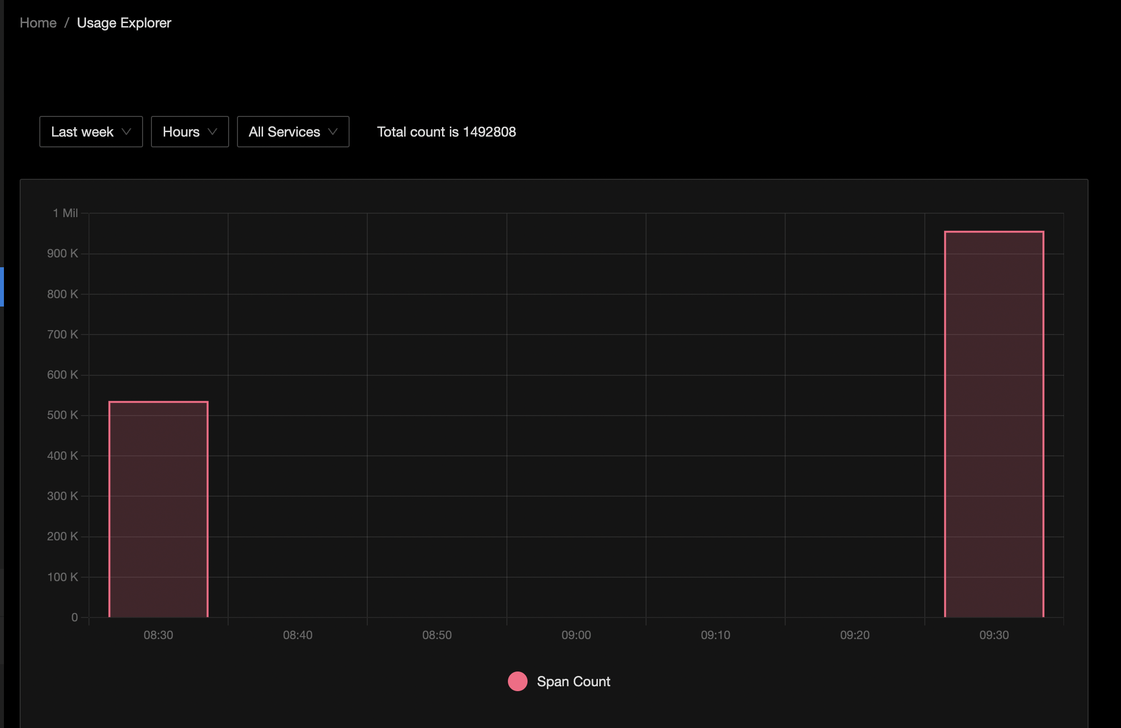 Graphs getting slashed in `Usage Explorer` Tab · Issue #1108 · SigNoz ...