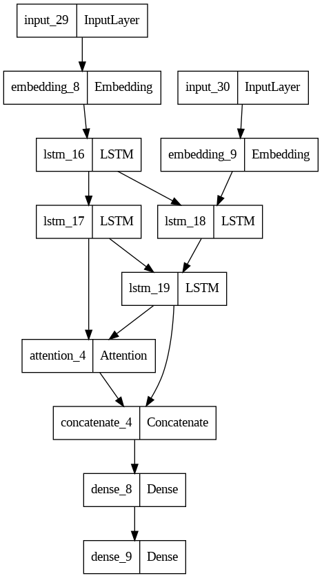 GitHub - Rndns/transfer_seq2seq_attention