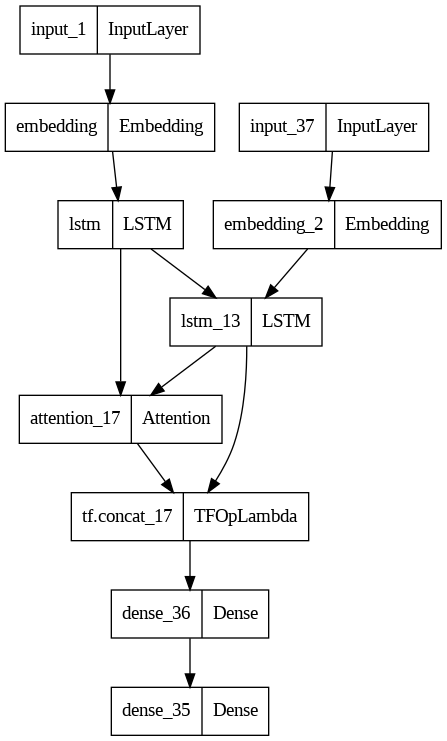 GitHub - Rndns/transfer_seq2seq_attention