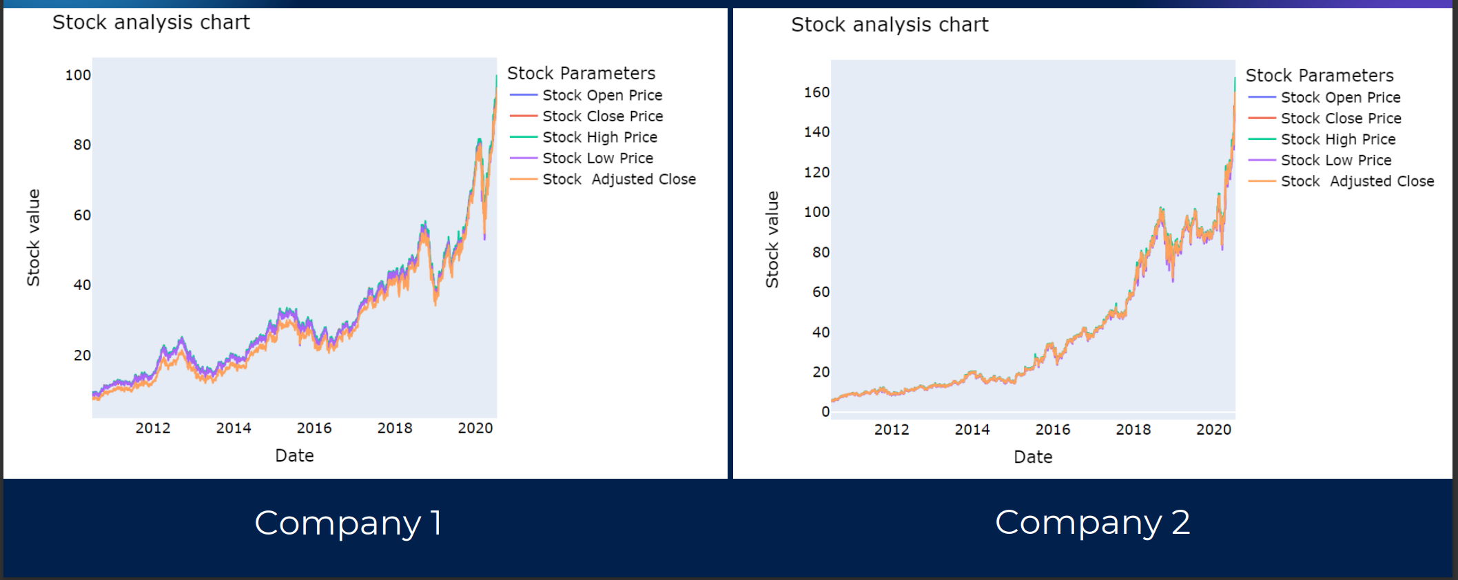 GitHub - ShivamGarg1106/Stock-Market-Prediction