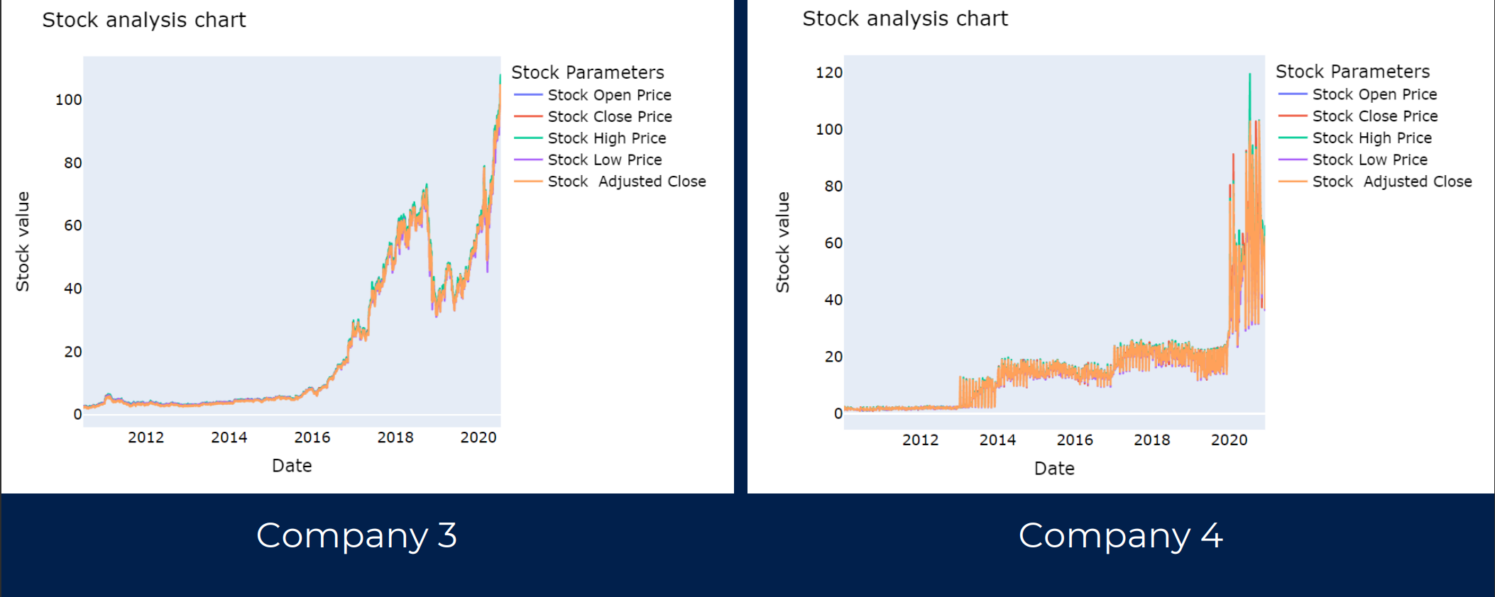 GitHub - ShivamGarg1106/Stock-Market-Prediction