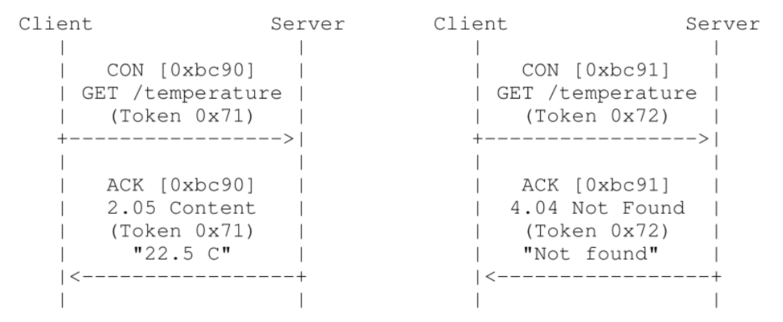 CoAP协议简介 · Issue #26 · ttop5/blog · GitHub