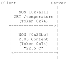 CoAP协议简介 · Issue #26 · ttop5/blog · GitHub