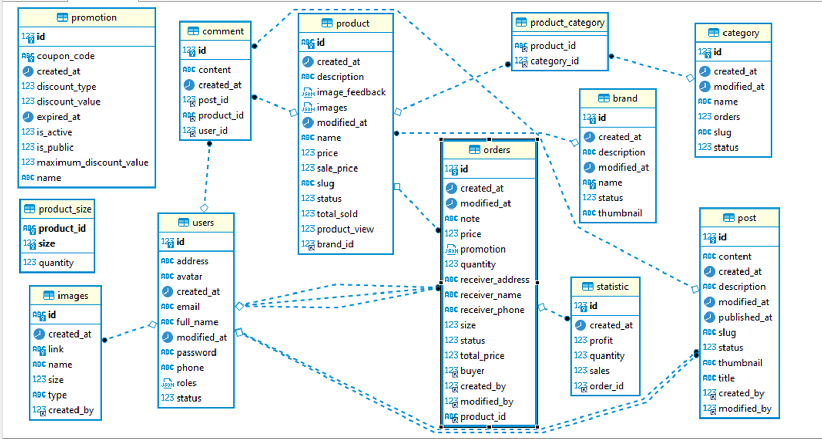 GitHub - Khoa-98/shopshoes: Website_ban_giay (shoes) Đồ án môn học Spring boot học tại trung tâm ...