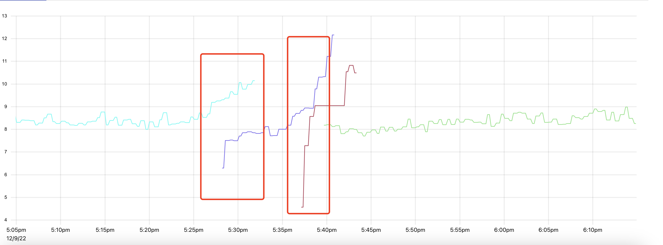 sum(rate(s[5m])) metrics high · Issue #3522 · VictoriaMetrics/VictoriaMetrics · GitHub