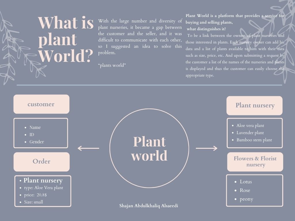 GitHub - shajanAlsaeedi/OOP-PlantWorld-Project