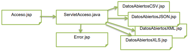 GitHub - xPint0/Proyecto-Grupal-WebApp-JEE