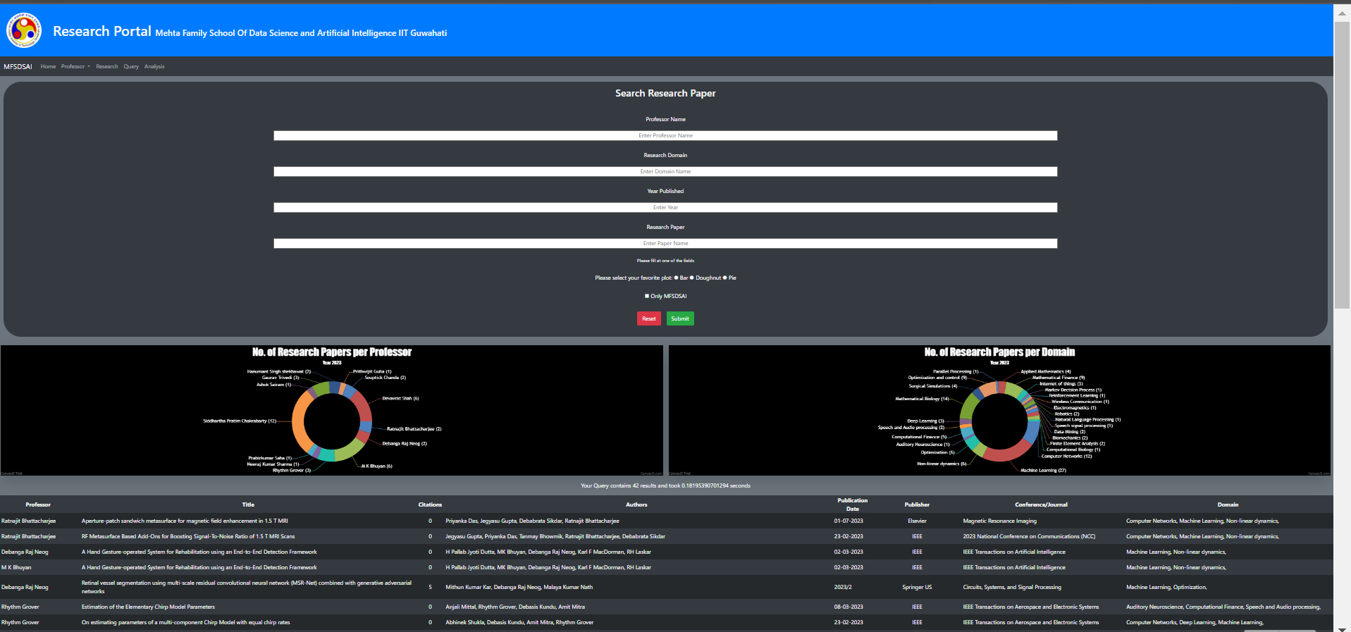 GitHub - aryansingh0909/DSAI-Research-Portal: DBMS Lab Project
