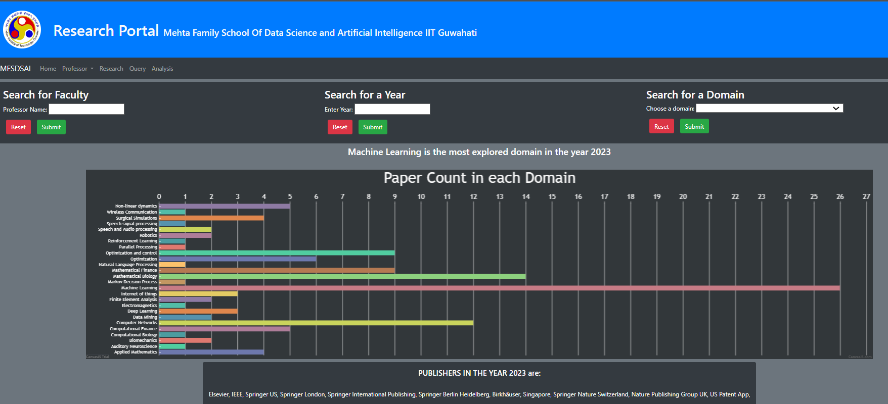 GitHub - aryansingh0909/DSAI-Research-Portal: DBMS Lab Project