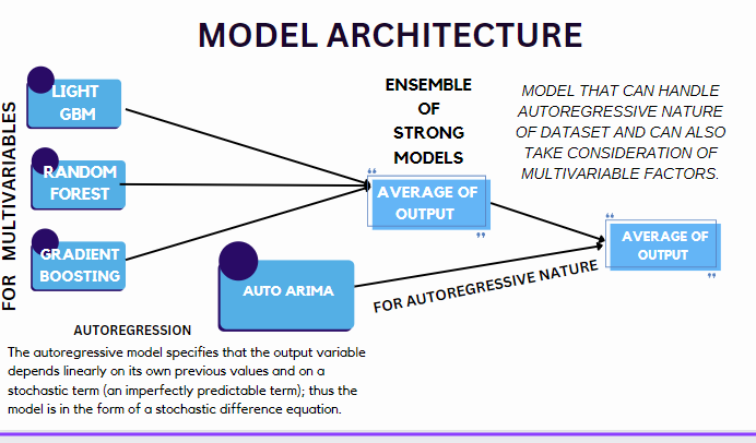 Github Ankitaanand28quantchallenge2023jpmorganstockpricespredictions This Is My 